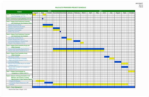 6 Workforce Planning Template Excel Excel Templates