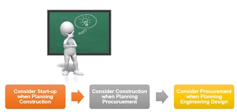 implementing a constructability program a beginner s guide