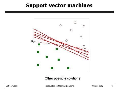 Classification Regression Support Vector Machines Jeff Howbert Introduction