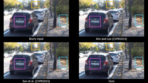 论文笔记：《deep Multi Scale Convolutional Neural Network For Dynamic Scene