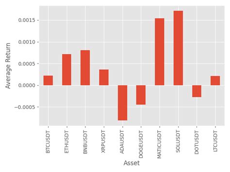 python markowitz portfolio optimization for crypto codearmo