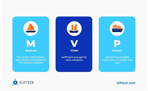 Mvp Vs Mmp Which One Is Right For Your Business