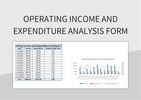 Operating Income And Expenditure Analysis Form Excel Template And
