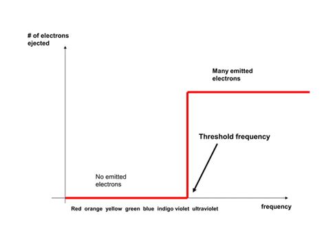 Quantum Theory Ppt Ppt Physics Science