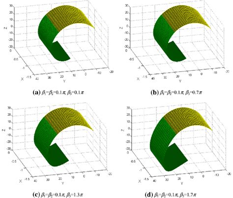 Composite Generalized Developable C Bézier Surfaces With β 1 β 2