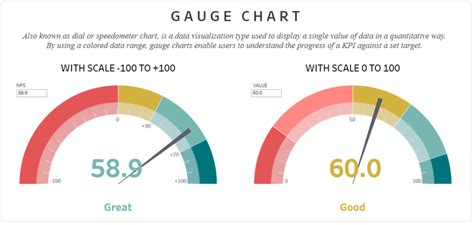 How To Make A Gauge Chart In Tableau Rosarioviz