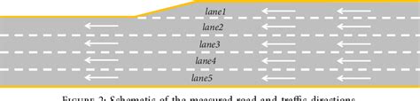 Figure 2 From An Acceleration Denoising Method Based On An Adaptive