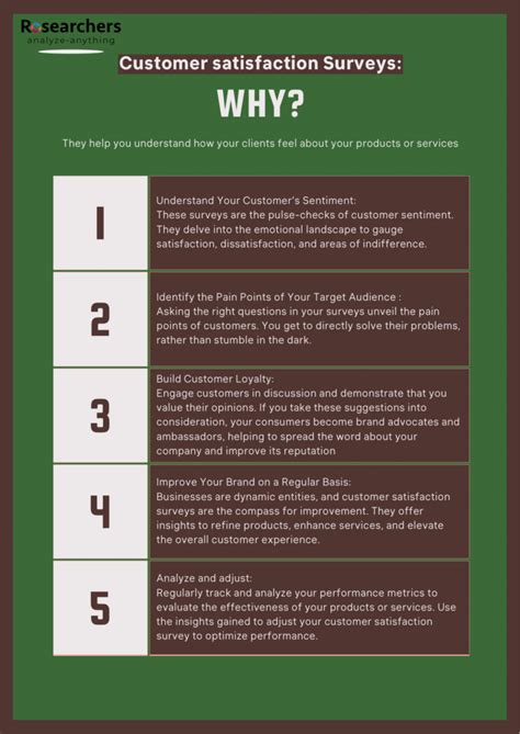 Customer Satisfaction Surveys Why Is It Important