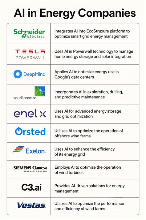 Ai Energymanagement Renewableenergy Sustainability Innovation… Sustainable Energy Analytics