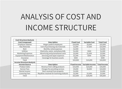 Production Cost Structure Analysis Chart Excel Template And Google Sheets File For Free Download
