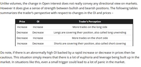 Best Way To Interpret Open Interest Fando Trading Qanda By Zerodha All Your Queries On Trading