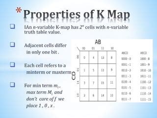 K Map PPTX