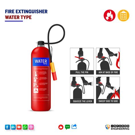 Inferno Engineering On Linkedin Firesafetyknowledge Firesafety