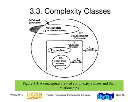 Ppt 3 Parallel Algorithm Complexity Powerpoint Presentation Free