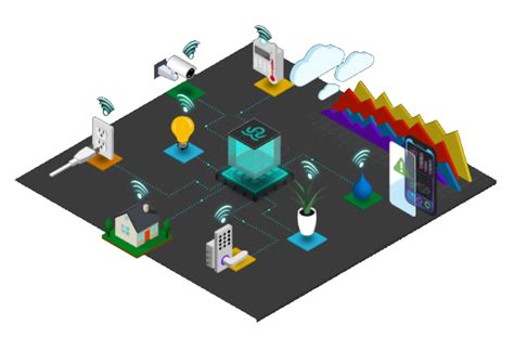 Fathym Iot Ensemble Out Of The Box Iot Cloud