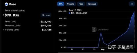 初探 Coinbase Layer2 Base链 ： Base链全新赛道上的潜力项目有哪些？ 知乎