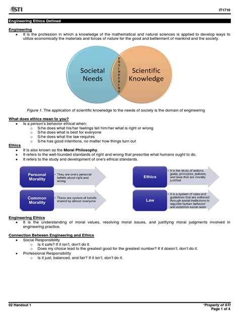 comp engineering pdf ten commandments engineering