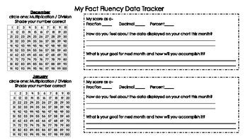 Math Fact Fluency Data Chart By Surviving Th Teachers Pay Teachers