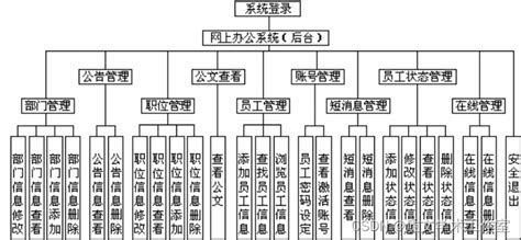 Jsp 办公自动化管理系统设计与开发（论文源码）nueve基于jsp得办公设备管理系统 源码 Csdn博客