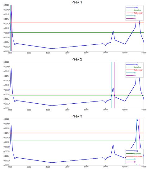 Half Power Bandwidth Damping Calculator Altair Community