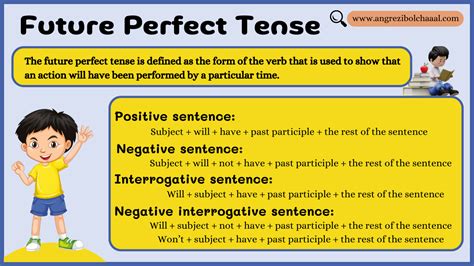 Future Indefinite Tense Definition Structures Including 100 Examples Angrezibolchal