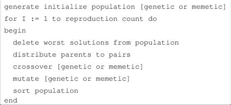 Pseudo Code For Reproduction Operators Of Ga And Ma Download