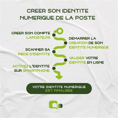 Créer son identité numérique avec La Poste Enthéor
