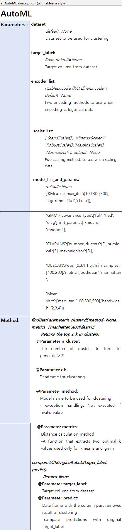 Github Andrewcogimachine Learning Lab Perform Machine Learning