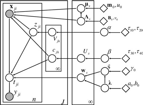 Figure 2 From Classification With Incomplete Data Using Dirichlet Process Priors Semantic Scholar