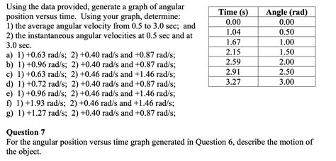 Using The Data Provided Generate A Graph Of Angular Chegg Com
