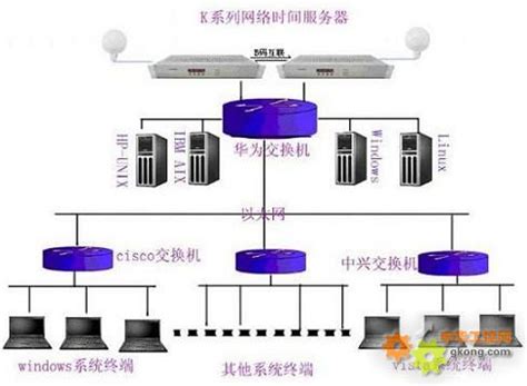 时钟同步设备 GPS授时装置 时钟同步设备 GPS授时装置 卫星同步时钟