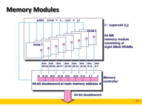 PPT The Memory Hierarchy CENG331 Introduction To Computer Systems 10