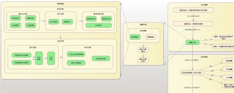 战略分析的头等大事——情报收集概述 知乎
