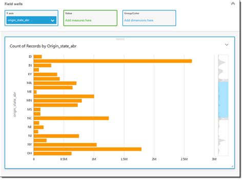 Amazon Quicksight Now Generally Available Fast And Easy To Use Business