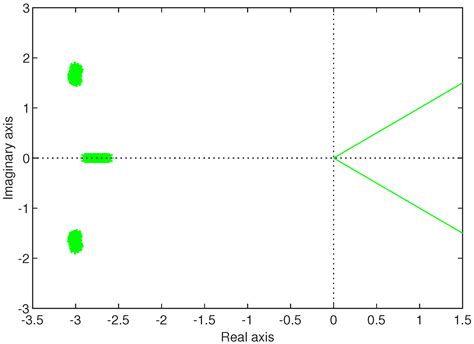 Fractal Fract Free Full Text Quadratic Admissibility For A Class Of Lti Uncertain Singular