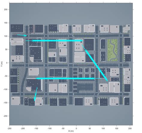 Survey Urban Environment Using Uav Matlab And Simulink