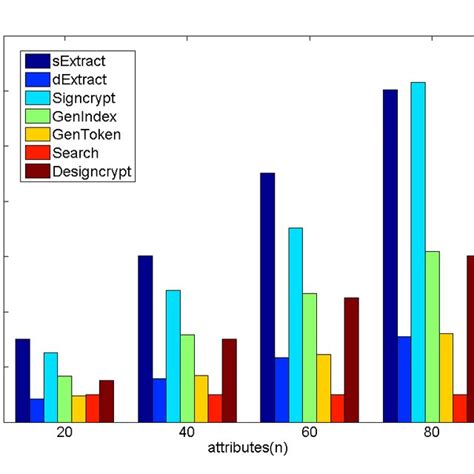 The Cost Of Computations Download Scientific Diagram