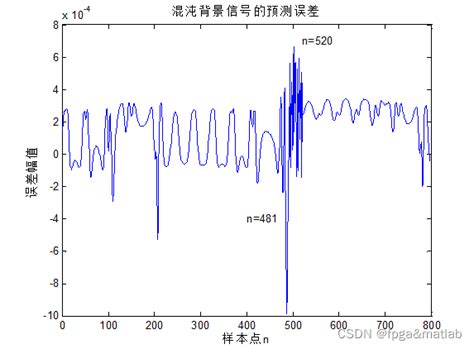 基于相空间重构的混沌背景下微弱信号检测方法仿真 弱信号如何仿真 csdn博客