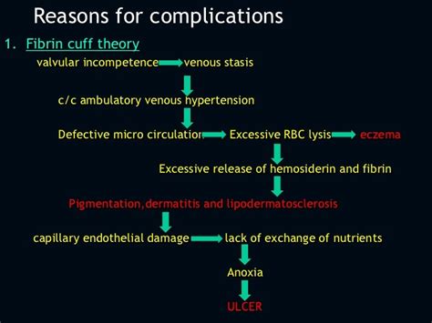 Varicose Veins