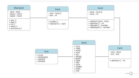 GitHub LaurenceFajiculay BlackJackGame Final Project In Advance Programming
