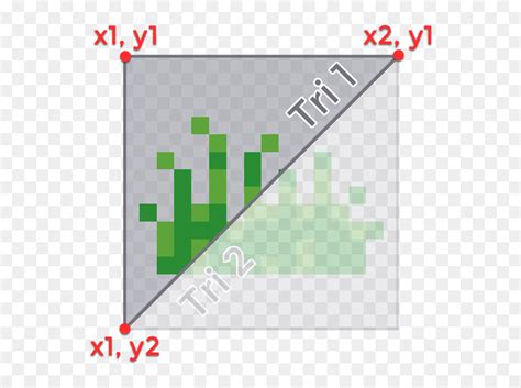 Grass Plot Hd Png Download Vhv