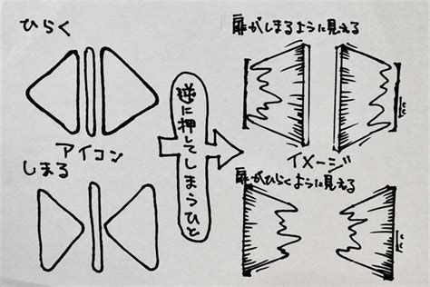 “エレベーターの開閉ボタンを逆に押してしまう”理由に共感の声「自分もいつも思っていました」