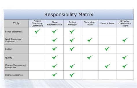 Conceptdraw Samples Seven Management And Planning Tools