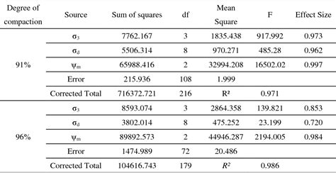 Table 4 From A Prediction Model Of Resilient Modulus For Unsaturated Loess Subgrade Semantic