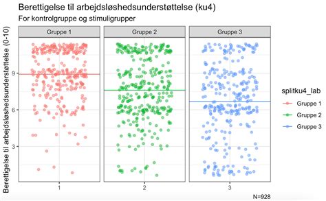 Having Trouble Removing The Overview Of The Colors Of My Variable On