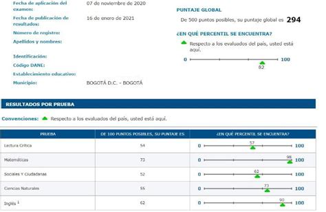 ¿cómo Se Pueden Interpretar Los Resultados Obtenidos En Las Pruebas
