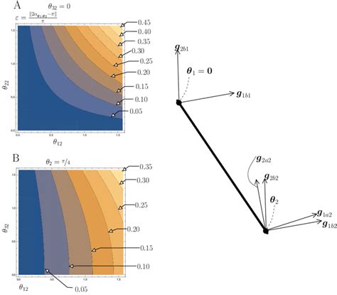 Angle Error For The Traditional Approach Using G T Ia Download Scientific Diagram