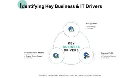 identify business drivers powerpoint templates slides and graphics
