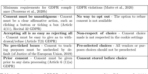 table 1 from automated detection of dark patterns in cookie banners