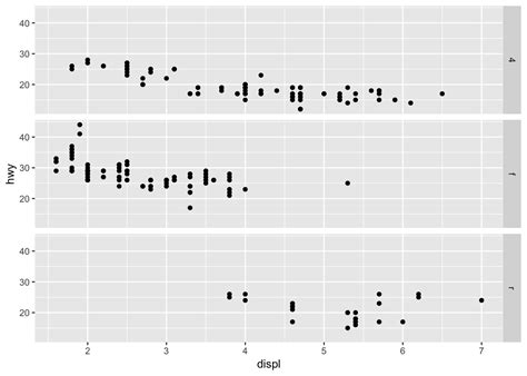 Chapter 3 Data Visualization R For Data Science Walkthrough